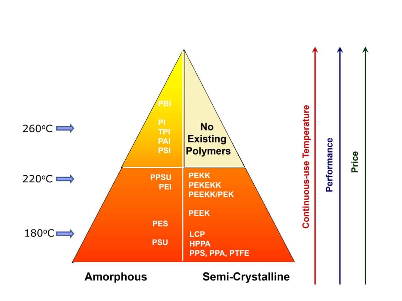Arylmax Polymers by Polymics High Temperature Polymers #1 Best