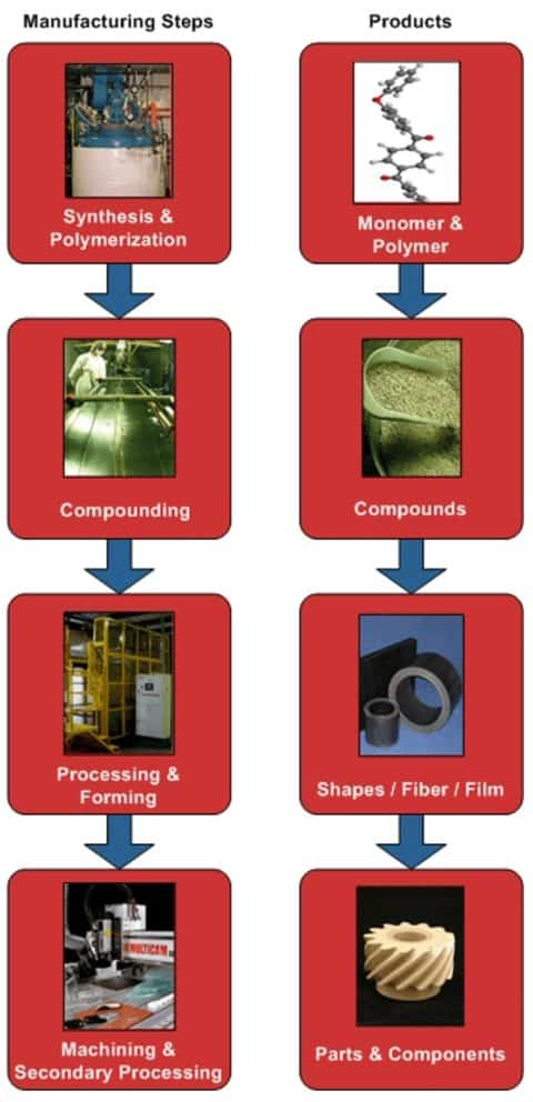 Polymer Companies - About Polymics Best Polymer Companies