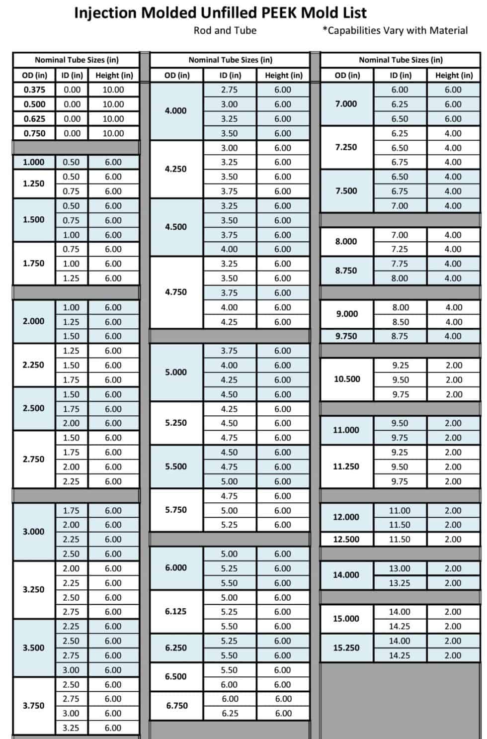 Polymer Processing & Forming #1 Best Processing & Forming